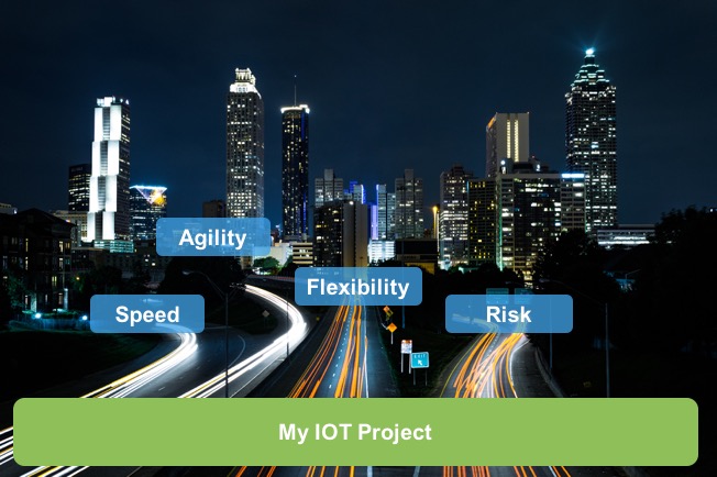 Planning IoT Pilot Projects - Execution Options - Strategy of Things AI
