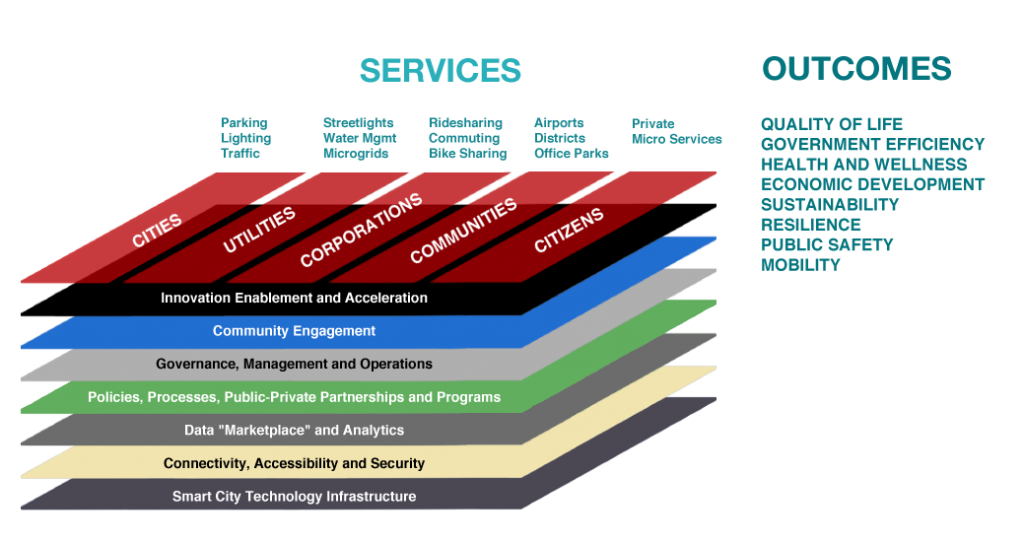 sot_graphic2 (1) - Strategy of Things AI